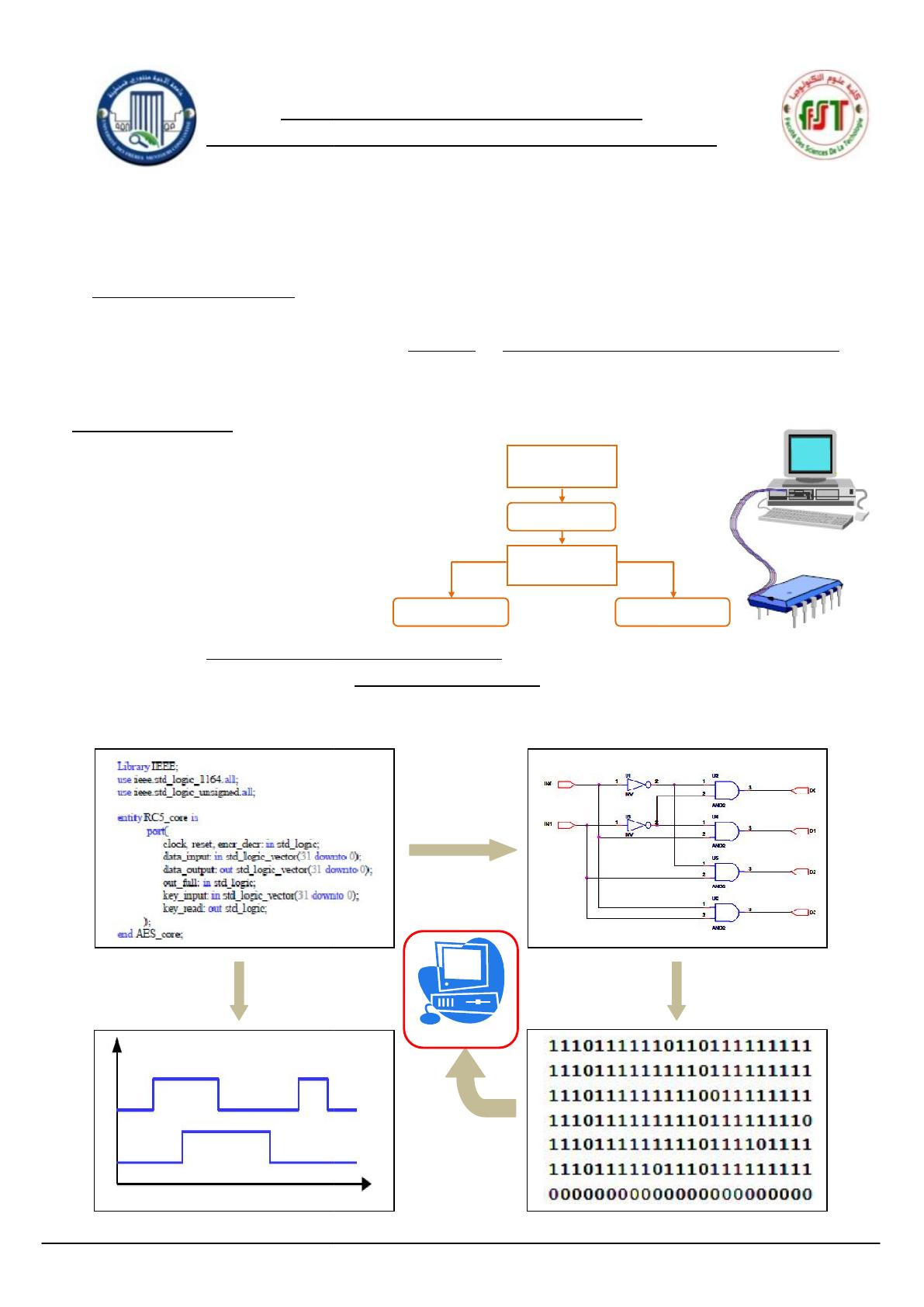TP VHDL-FPGA: Initiation à la programmation Altera Max+Plus II