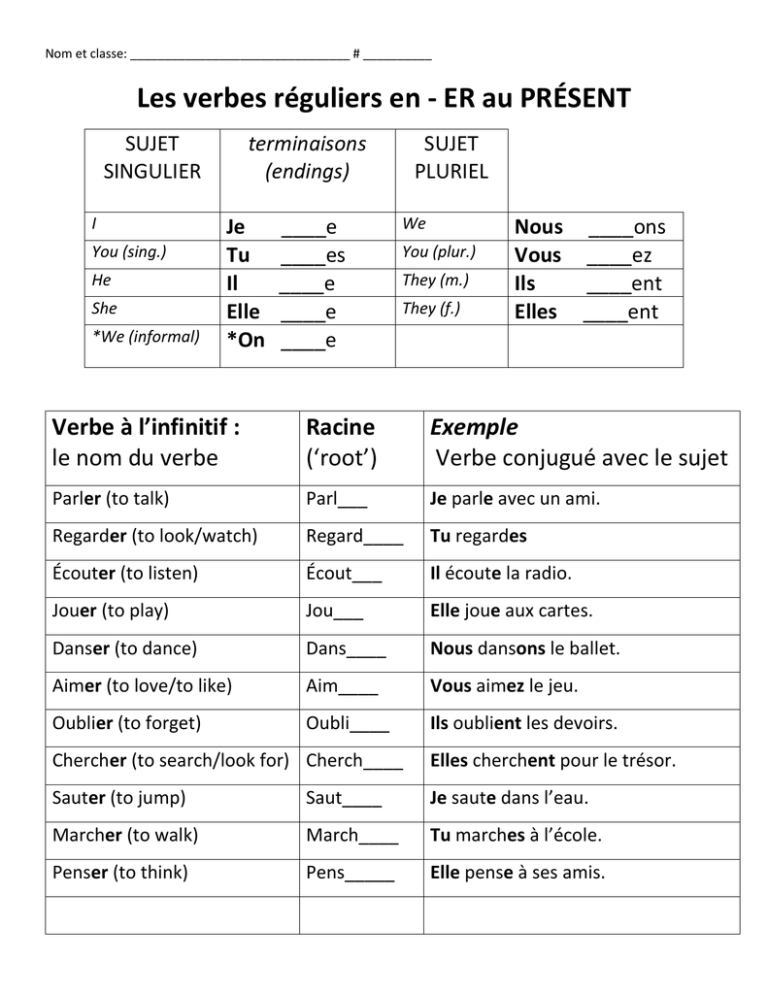 Les Verbes En WordPress Les Verbes En WordPress