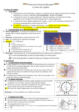 Force de Laplace ()