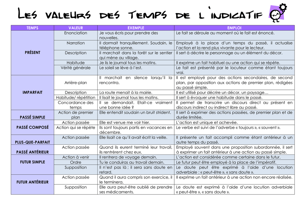 Valeurs Des Temps Et Modes Blog Part Valeurs Des Temps Et Modes Blog Part