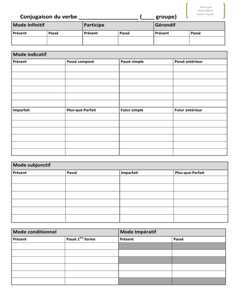 Conjugaison Du Verbe Groupe Conjugaison Du Verbe Groupe