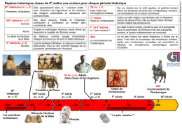 La frise chronologique de la Rome Antique