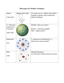 fiche historique de l`atome - pages de sciences physiques