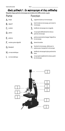 Les différentes parties du microscope