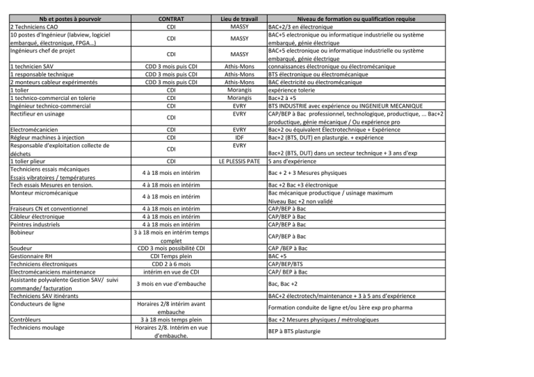 Liste des offres - Plateforme Stage Emploi
