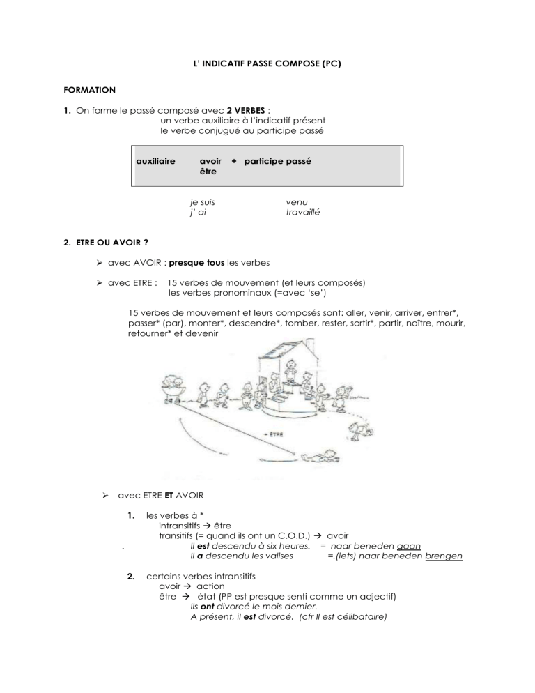 L Indicatif Passe Compose L Indicatif Passe Compose
