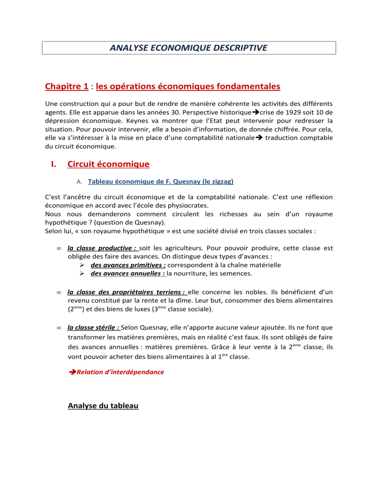ANALYSE ECONOMIQUE DESCRIPTIVE Chapitre 1 les opérations économiques ...