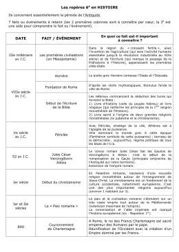 La frise chronologique de la Rome Antique