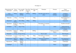 NOTICE : INFORMATION DU PATIENT Bipressil 5 mg/5 mg