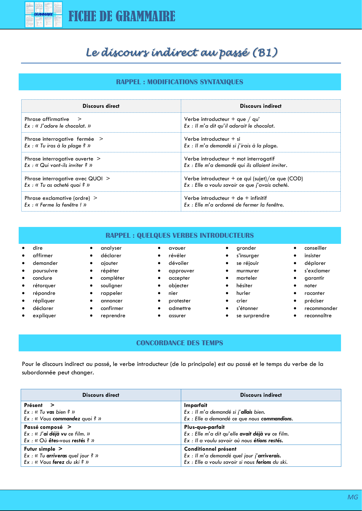 grammaire discours indirect