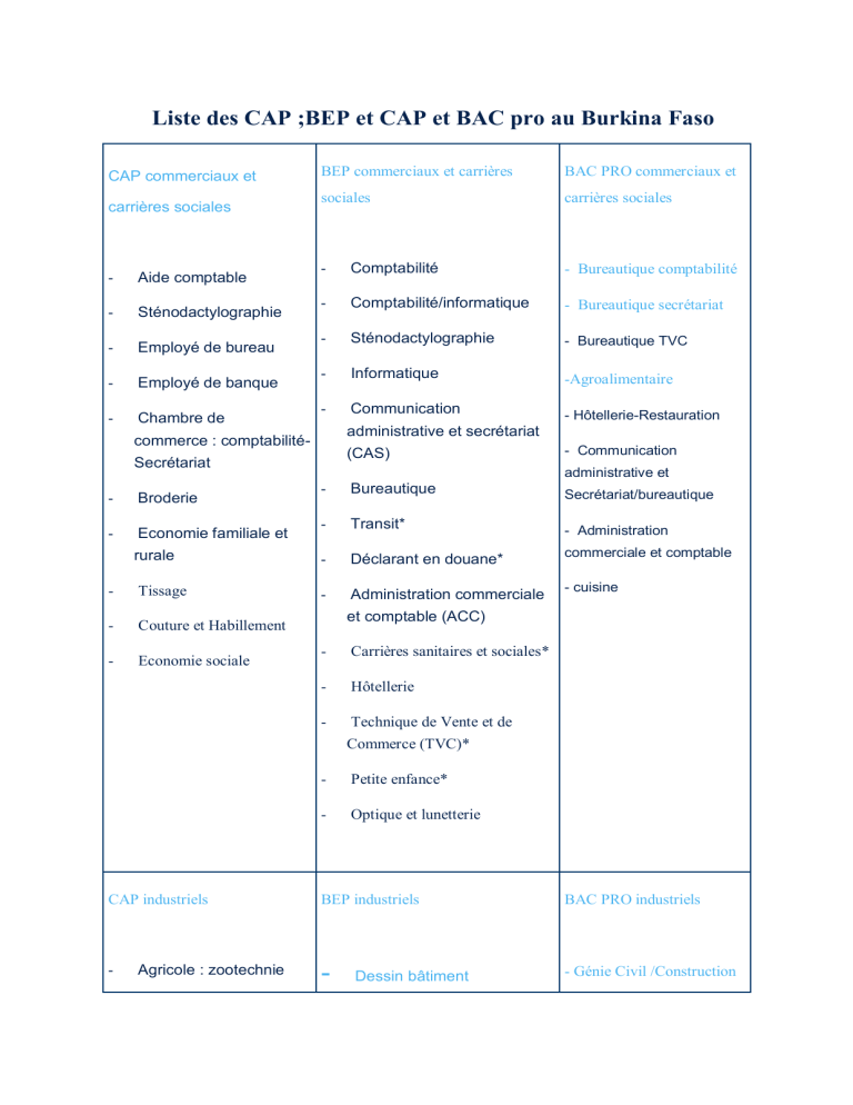 Liste De Cap Et Bep