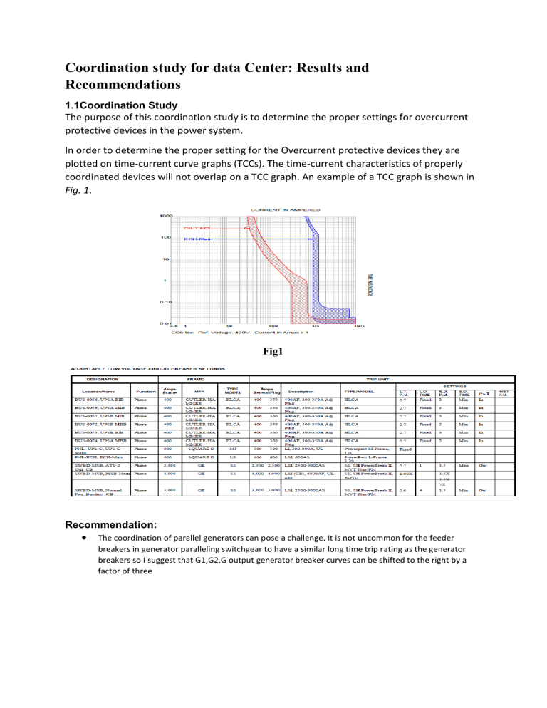 Coordination study for data Center